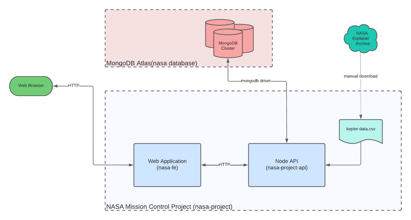 kotibah mohamad — Full Stack Developer